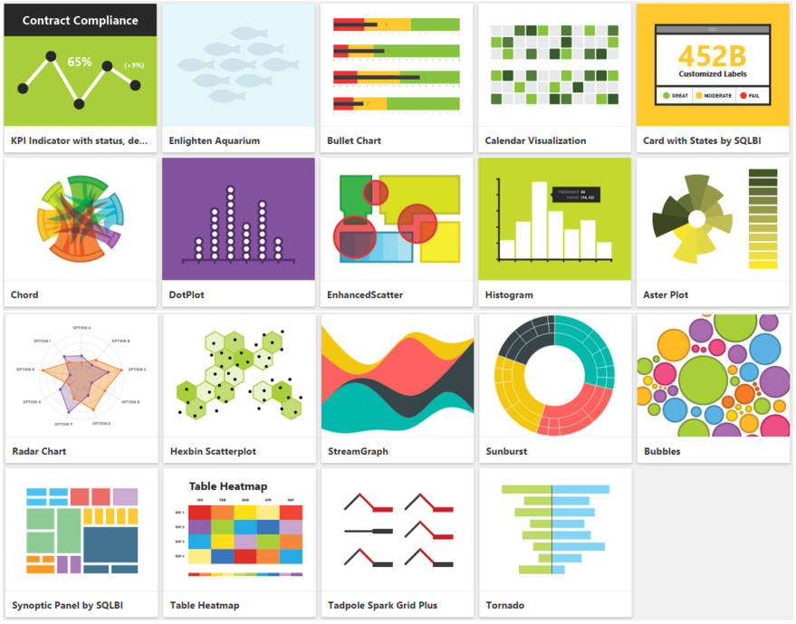 Power BI accueille de nouveaux univers graphiques personnalisables ...